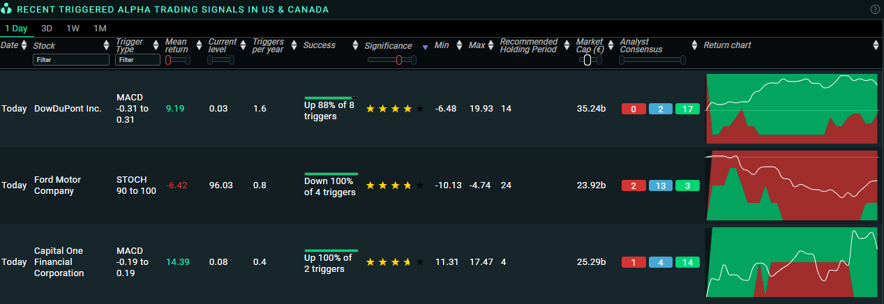 Alpha Trading Signals ORTEX