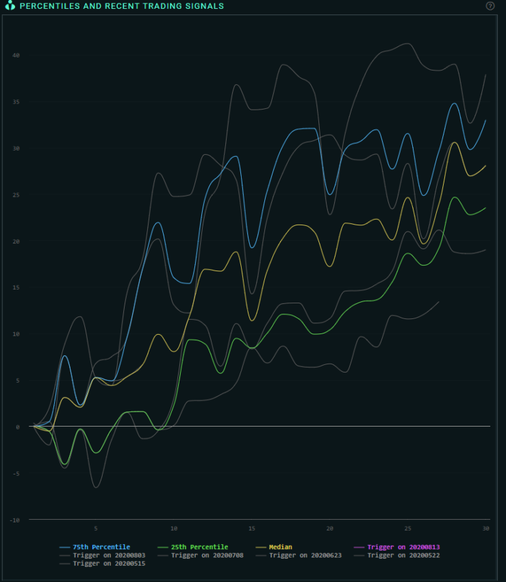 Alpha Trading Signals ORTEX