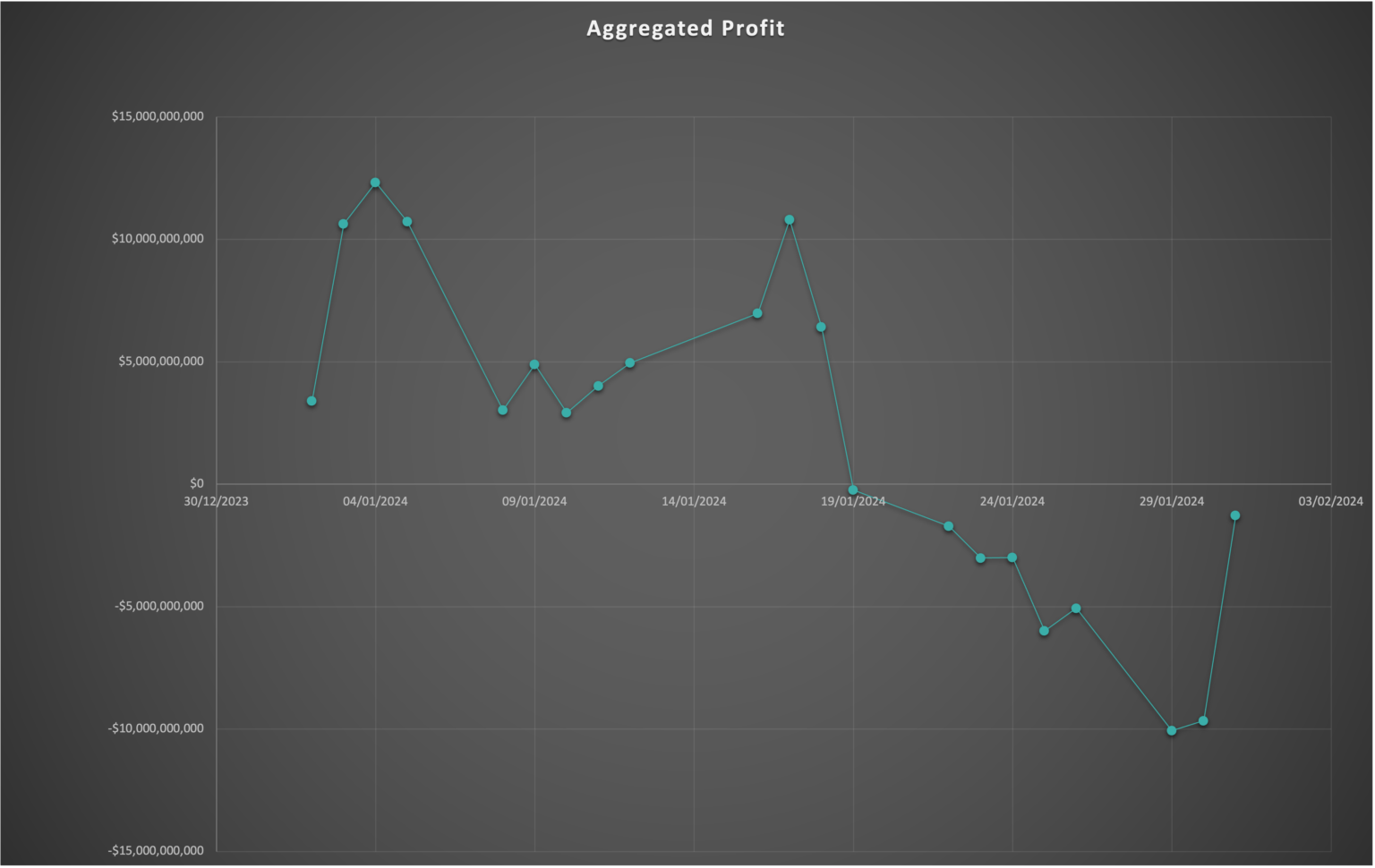 ORTEX Monthly Recap for January ORTEX